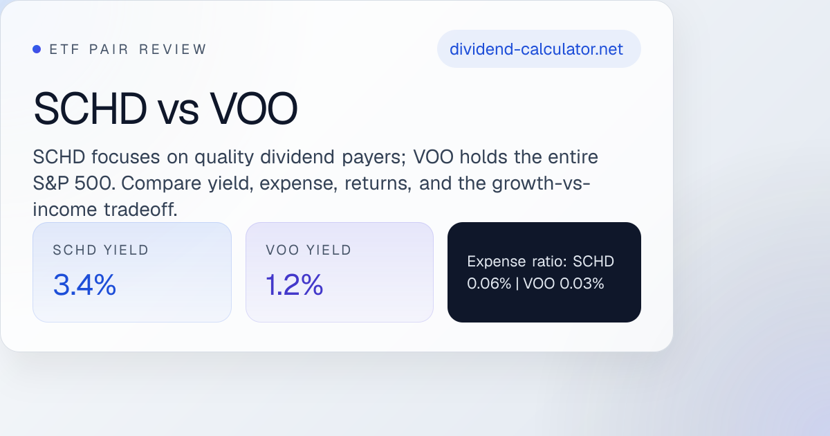 SCHD vs VOO: Dividend Income or Total Market Growth?